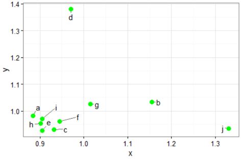 Python Rotate Xtick Labels Of A Specific Subplot Stack Overflow