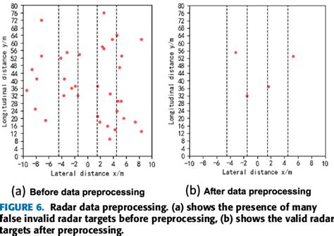 figure 6 from nighttime pedestrian detection based on a fusion of