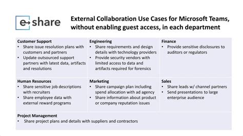 External Collaboration Use Cases For Microsoft Teams Without Enabling Guest Access Eshare Blog