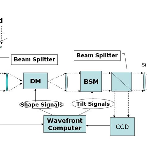 the angular spectrum method download scientific diagram