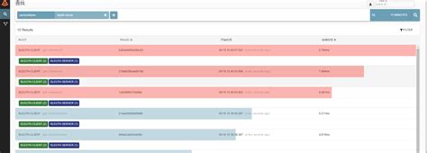 【spring Cloud 微服务教程】 Spring Cloud Sleuth 整合 Zipkin 山间木匠博客