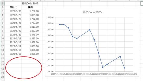 グラフを作成するエクセルマクロ Excel Vba エクセルマクロ Excel Vba 実践蔵 じっせんぐら
