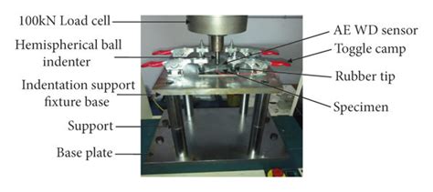 Quasi Static Indentation Qsi Testing Setup Download Scientific Diagram