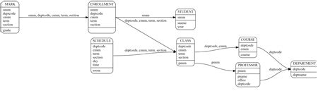 Removing Unnecessary Whitespace From Dot Graph Help Graphviz