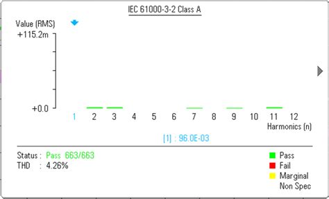 Fast Fourier Transform Fft With Fuzzy Logic Controller Download Scientific Diagram