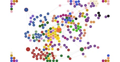 Cybersecurity Framework V1 1 Csf Tools