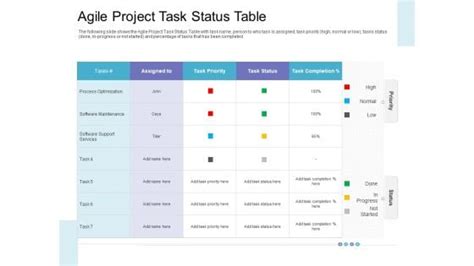 Executing Operations Structured System Support Agile Project Task