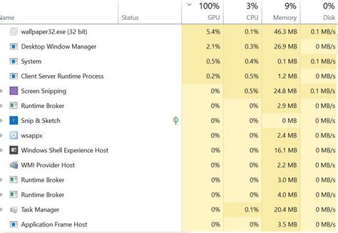 My Gpu Usage Is 100 When I Dont Even Have Many Apps Open Rwindows10techsupport