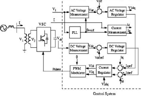 Statcom And Its Control System Download Scientific Diagram