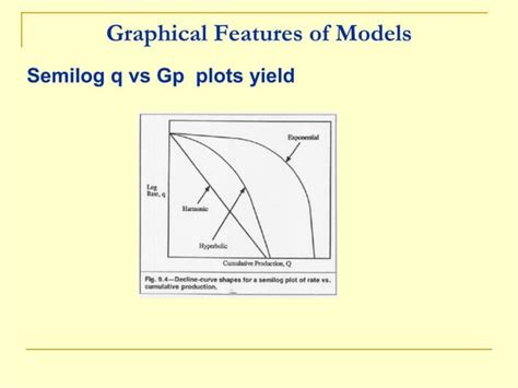 Decline Curve Analysis Ppt Pdf