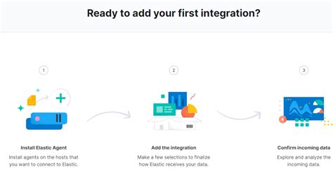 How To Set Up Elastic Cloud Security A Detailed Guide Skillfield