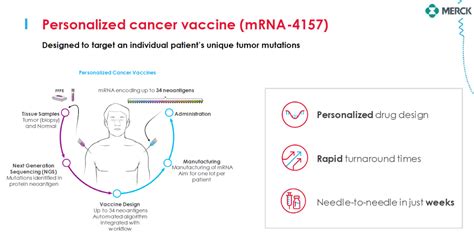 里程碑：默沙东moderna肿瘤新抗原mrna疫苗启动黑色素瘤三期临床