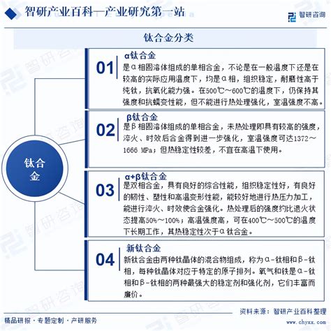 中国钛合金行业政策、市场集中度、企业竞争格局及发展趋势预测 财富号 东方财富网