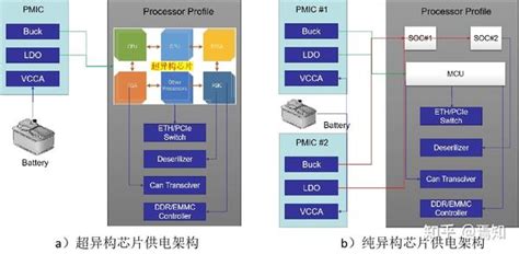智驾系统的设计瓶颈之：电源管理和功耗分配 知乎