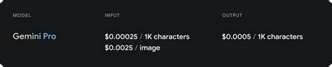 Gemini Pro Api Is Available For Free Rlocalllama