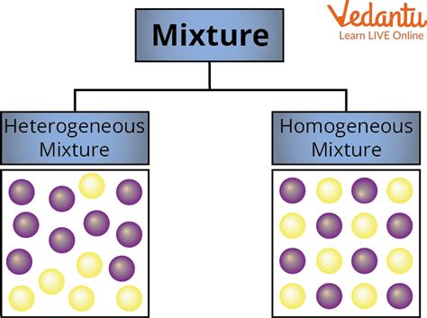 Two Different Types Of Mixing At Antionette Murphy Blog