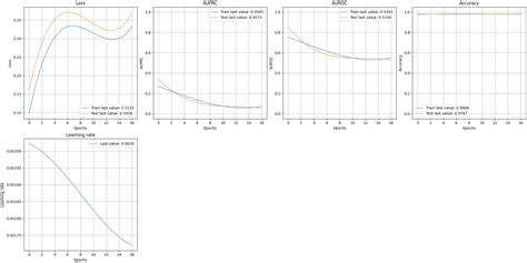 Plot Keras History · Pypi