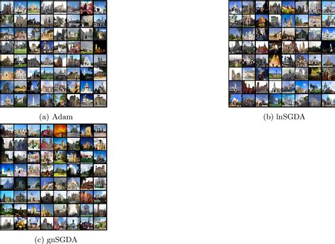 Figure 1 From Dissecting Adaptive Methods In Gans Semantic Scholar