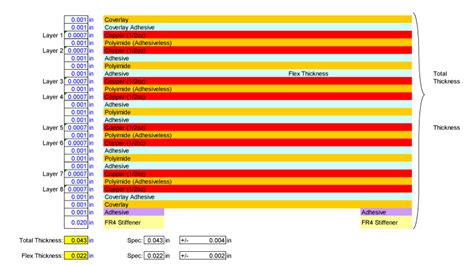 Common Flex And Rigid Flex Printed Circuit Board Material Stack Up