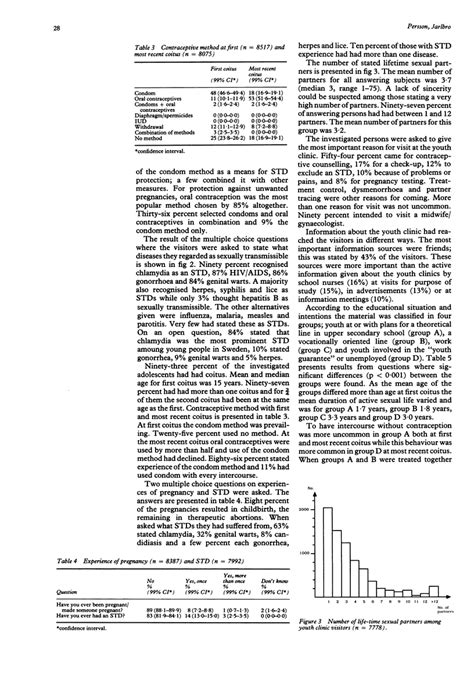 Sexual Behaviour Among Youth Clinic Visitors In Sweden Knowledge And