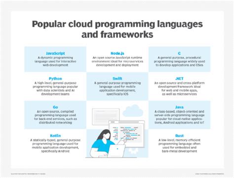 11 Cloud Programming Languages Developers Need To Know Techtarget