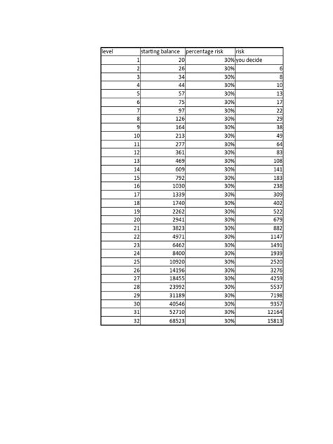 Nouveau Feuille De Calcul Microsoft Excel Pdf Business