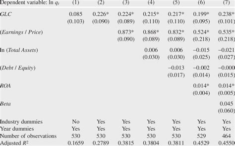 Regression Results Tobins Q Download Table