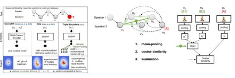 Ukplabtriple Encoders Dailydialog · Hugging Face