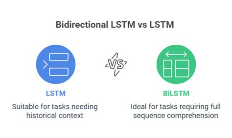 Bidirectional Lstm Vs Lstm Key Differences Explained