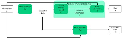 The Schematic Of The Optimization Modê Download Scientific Diagram