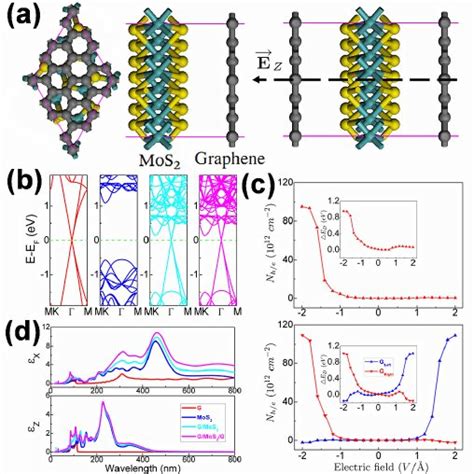 Color Online A Geometric Structures Of Gmos 2 And Gmos 2 G