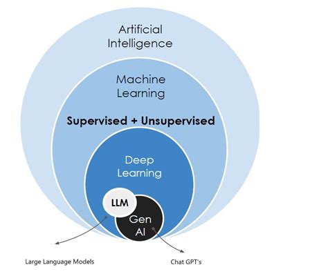 🛒 Ai Ml Dl Gen Ai Neural Networks Simplified Definition For E