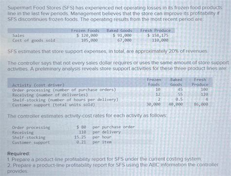 Solved Supermart Food Stores Sfs Has Experienced Net
