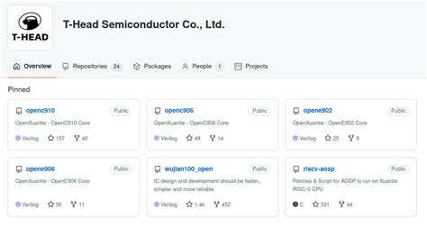 Alibaba Open Sources Four Risc V Cores Xuantie E902 E906 C906 And