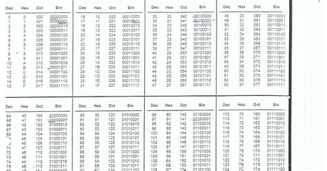 Tabla De Conversiones Binario Decimal Octal Y Hexadecimal 56 Off