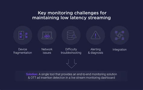 Low Latency Streaming For Live Sports Ops Teams Guide Touchstream