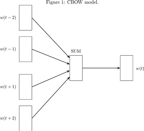 Figure 1 From A Comprehensive Review Of Automatic Text Summarization