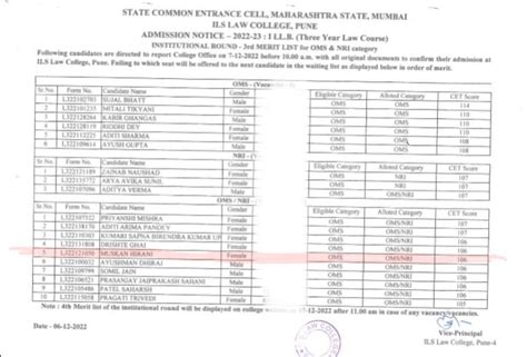 Muskan Hirani On Linkedin Lawschooljourney Resilience Personalgrowth Nevergiveup Cs