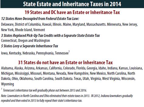 State Estate And Inheritance Taxes Itep