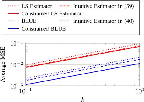 Figure 1 From Constrained Best Linear Unbiased Estimation Semantic