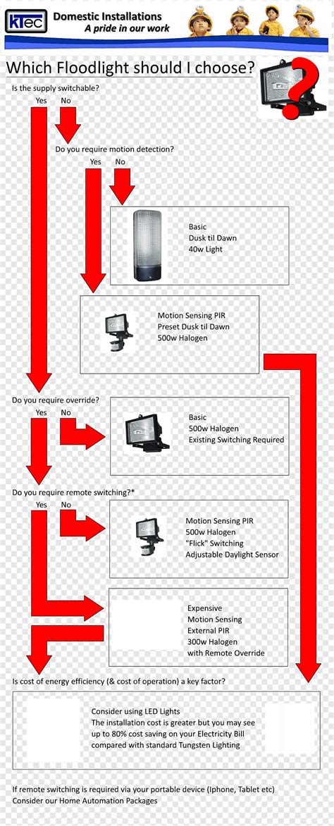 Página Web ángulo De La Línea Diseño ángulo Texto Png Pngegg