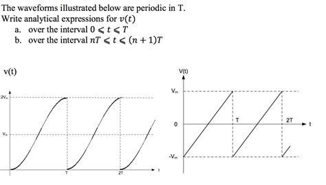 Solved Write An Expression For V T As Shown In These Two Chegg Com