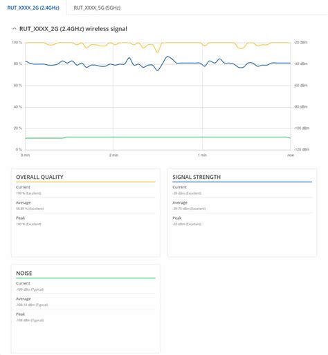 Filenetworking Rutx Manual Realtime Graphs Wireless V3png Teltonika Networks Wiki