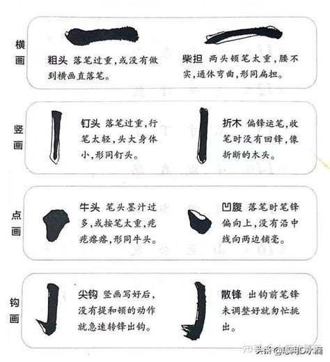 毛笔书法练习方法及指导——基本笔画篇 知乎
