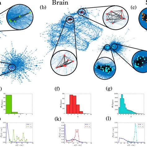 Cliques In Real World Networks Cliques Are Extreme Examples Of Dense