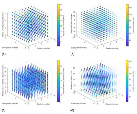 Mathematics Free Full Text Inverse Optimization Method For Safety Resource Allocation And
