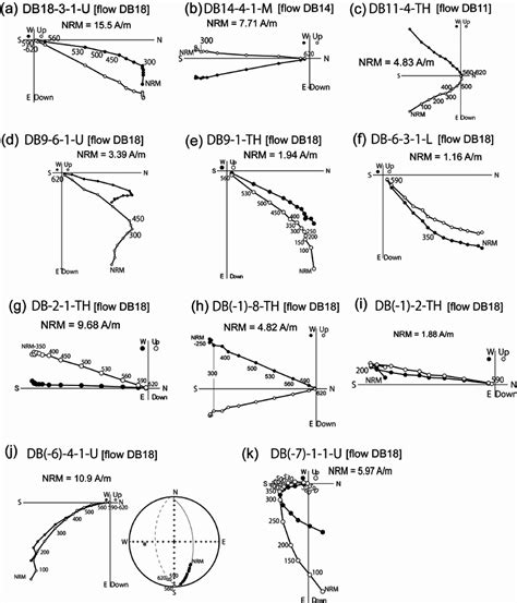 Thermal Demagnetization Diagrams Of Representative Specimens