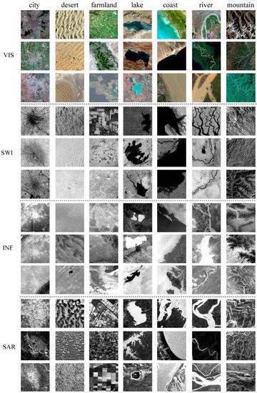 Remote Sensing Free Full Text Remote Sensing Cross Domain Scene Classification A Dataset