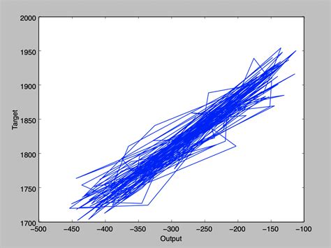 Python Need Help In Creating Ml Model With Tensorflow 20 Stack Overflow