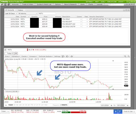 Salil Gangal On LinkedIn Volatility Algotrading Microstrategy T Leveragedetfs Mstu